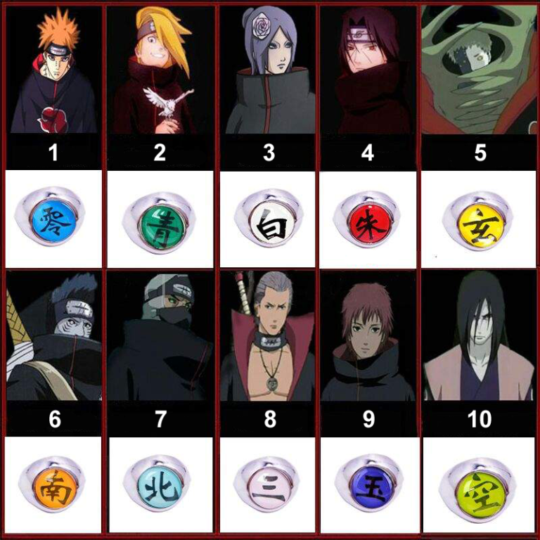 Anillo Akatsuki – Chibi Kokoro